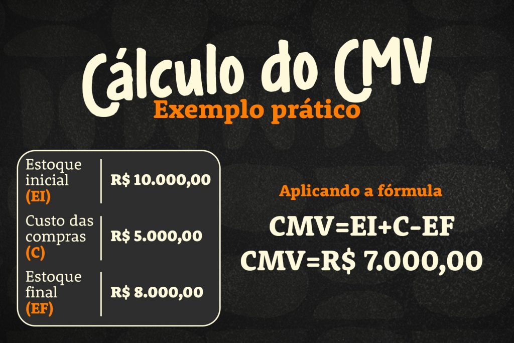Como calcular o CMV (Custo da Mercadoria Vendida): aprenda já - McCain ...